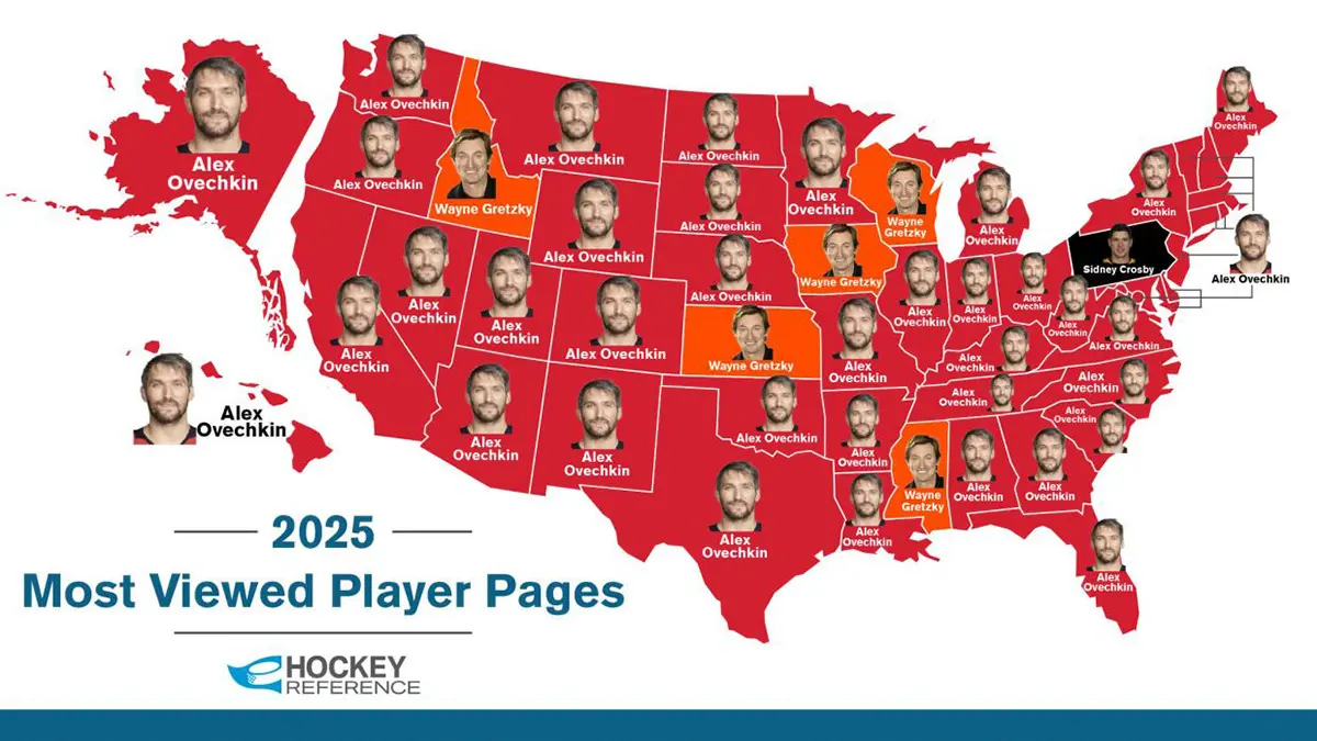 Hockey Reference: Овечкин стал самым популярным хоккеистом НХЛ в 2025 году